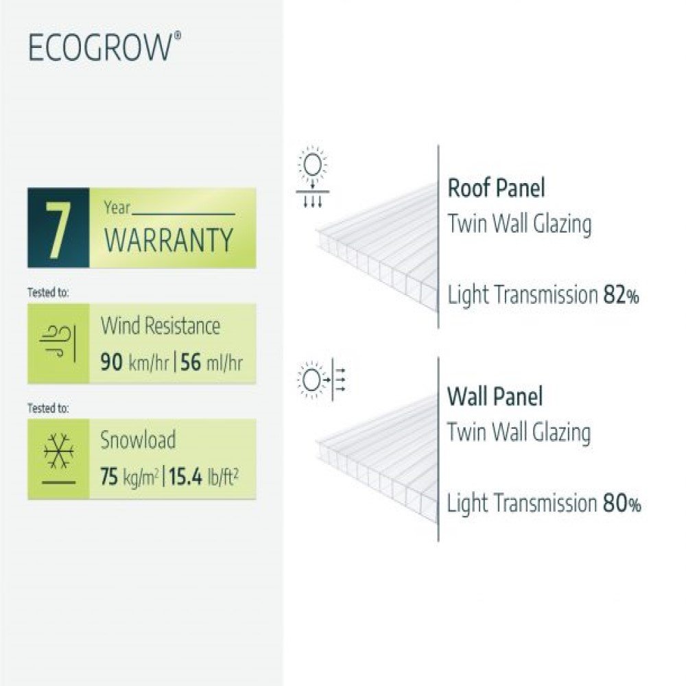 Palram Canopia EcoGrow Polycarbonate Greenhouse 6x8 - elbec garden ...
